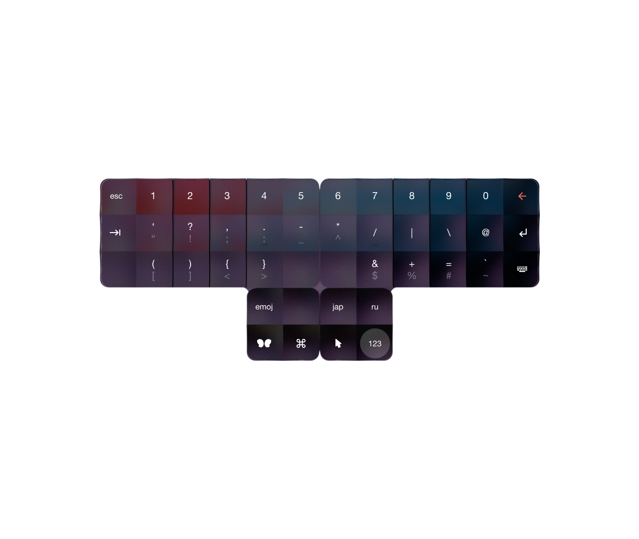 Touchboard - the most advanced all-in-one human input device in the world!